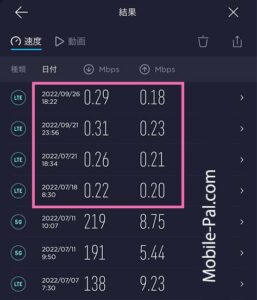 LINEMOミニプランレポート～特徴やメリット、おすすめポイント等 | Mobile-Pal.com
