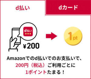 Amazonパートナーポイントの使い方～dポイントとリクルートポイント | Mobile-Pal.com
