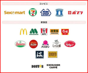 高還元クレカ比較！三井住友・三菱UFJ・ローソンPontaプラス | Mobile-Pal.com